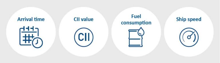 Fuel Optimization with EcoPilot | Qtagg